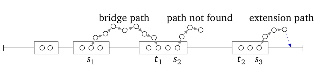 LoRDEC: hybrid correction of long reads – atgc-website